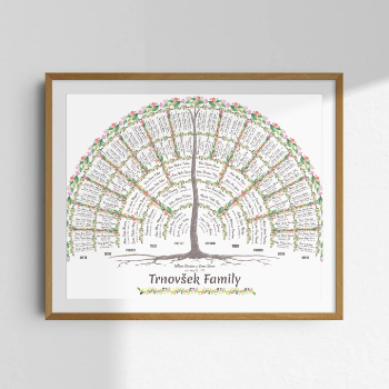 Family Tree Charts & Posters | Genealogy Slovenia